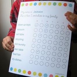 Use of Behavior Modification Charts for Children
